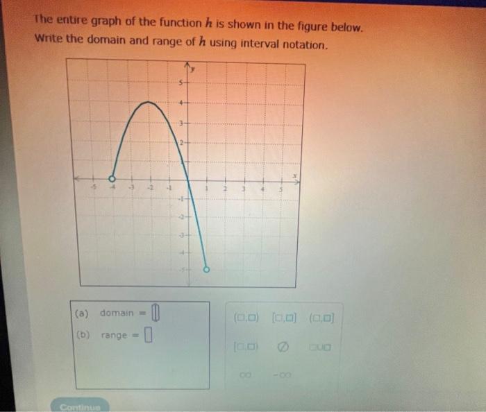 Solved The entire graph of the function h is shown in the | Chegg.com