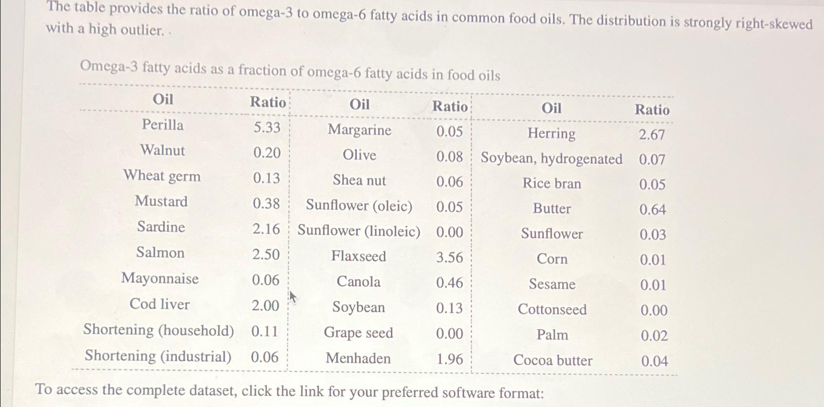 Solved The table provides the ratio of omega- 3 ﻿to omega- 6 | Chegg.com