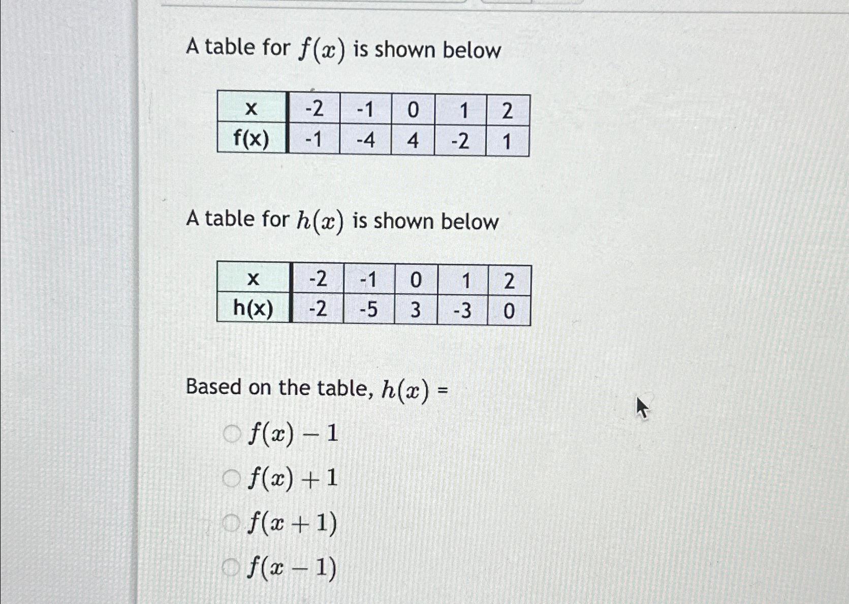 Solved A table for f(x) ﻿is shown | Chegg.com