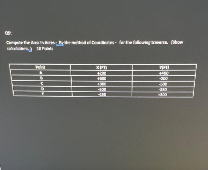 Solved 07: Complete the profile table with entries | Chegg.com