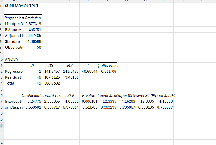 Solved In general, how is a simple linear regression model | Chegg.com