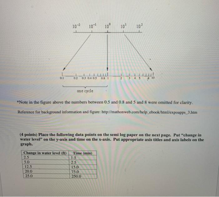 Solved 9. Many of the graphs we will use this semester will | Chegg.com