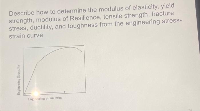 Solved Describe how to determine the modulus of elasticity, | Chegg.com