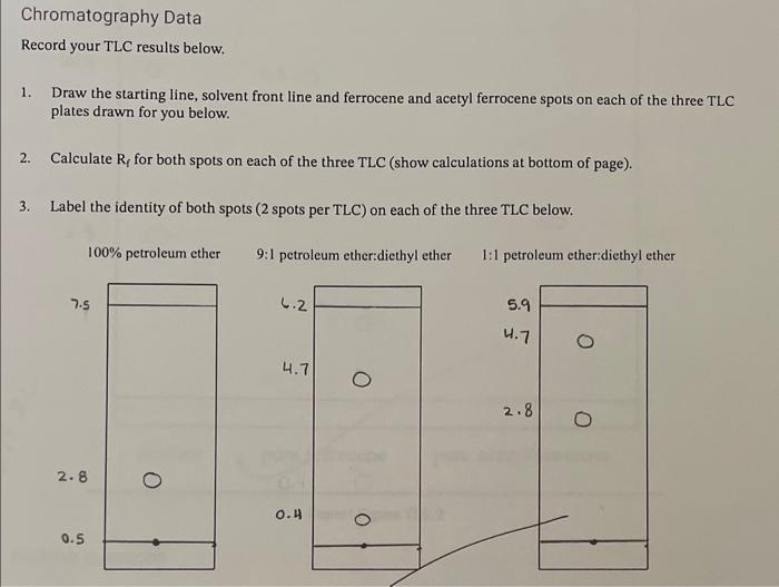 Solved Chromatography Data Record your TLC results below. 1. | Chegg.com