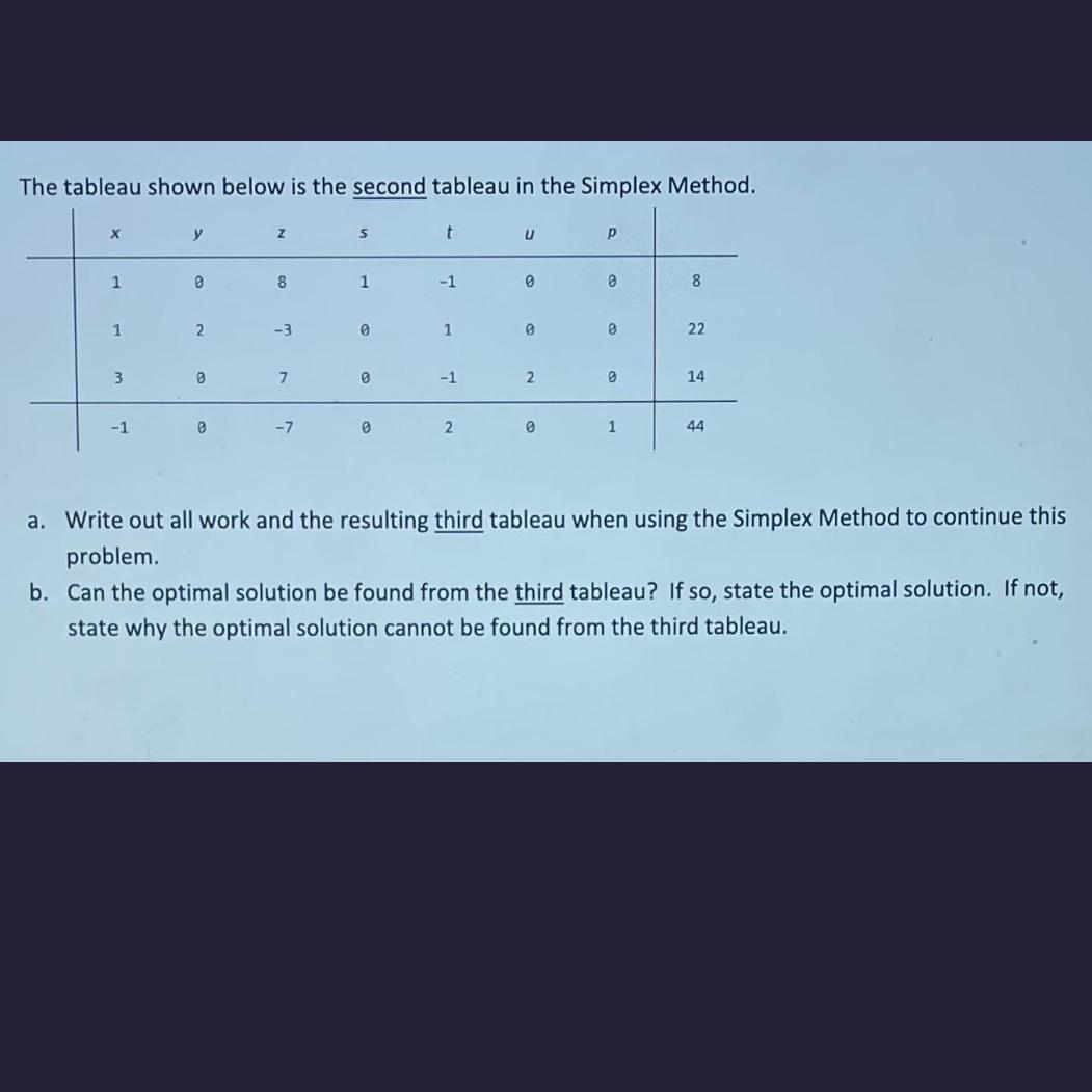 Solved The tableau shown below is the second tableau in the | Chegg.com