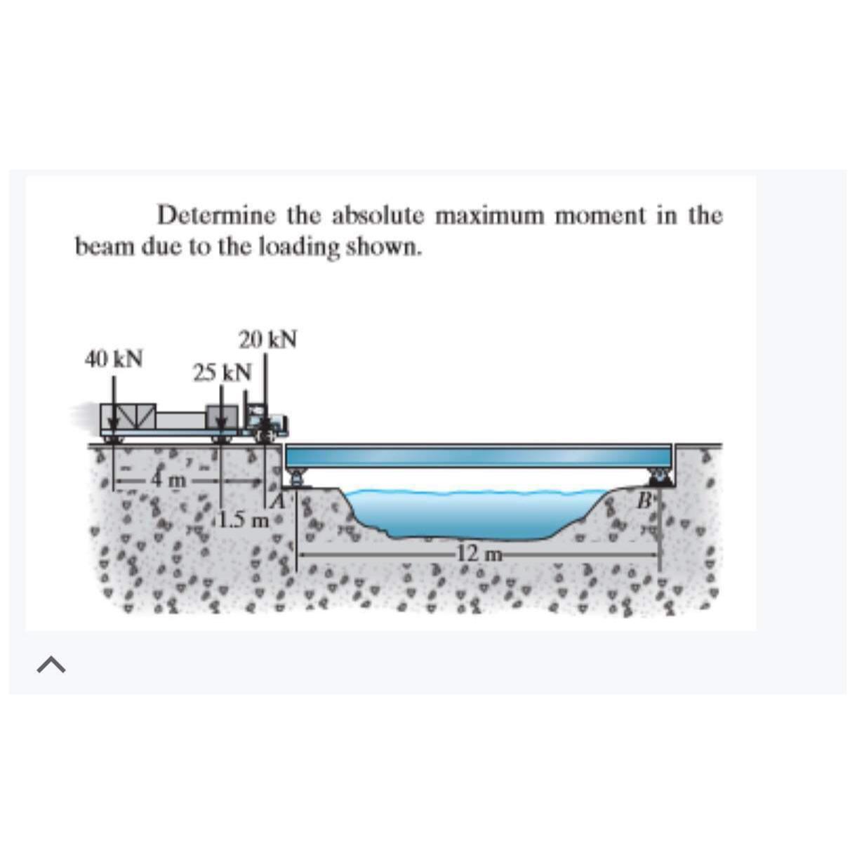 Solved Determine the absolute maximum moment in the beam due | Chegg.com