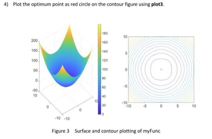 Solved 4) Plot the optimum point as red circle on the | Chegg.com