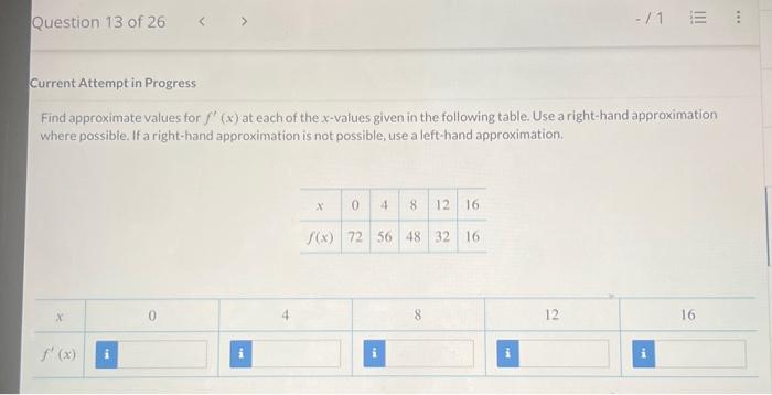 Solved Find approximate values for f′(x) at each of the | Chegg.com