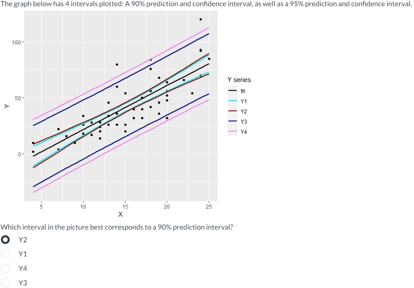 Solved Suppose you want to estimate the following regression | Chegg.com