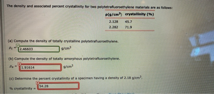 Solved The density and associated percent crystallinity for | Chegg.com
