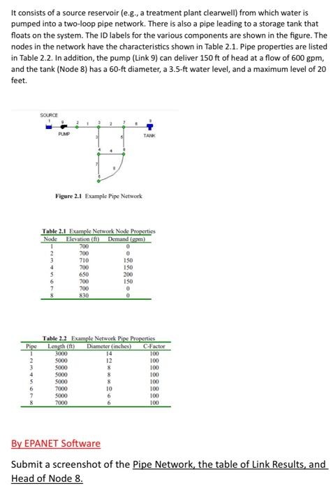 Solved It consists of a source reservoir (e.g., a treatment | Chegg.com