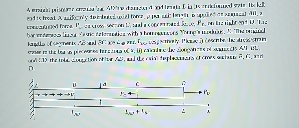 Solved A straight prismatic circular bar AD ﻿has diameter d | Chegg.com