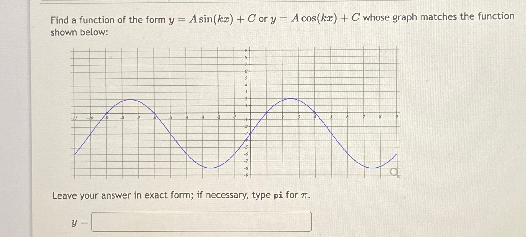 Solved Find a function of the form y=Asin(kx)+C ﻿or | Chegg.com