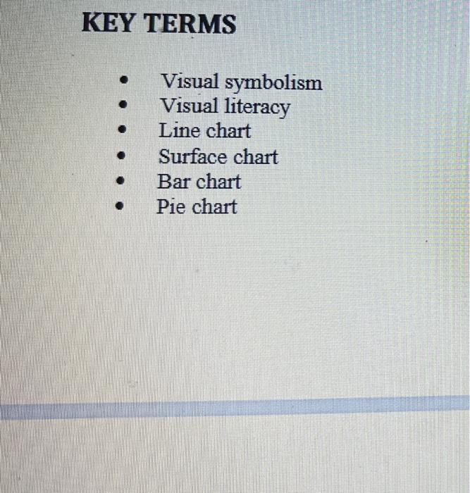 Solved KEY TERMS Visual symbolism Visual literacy Line chart | Chegg.com