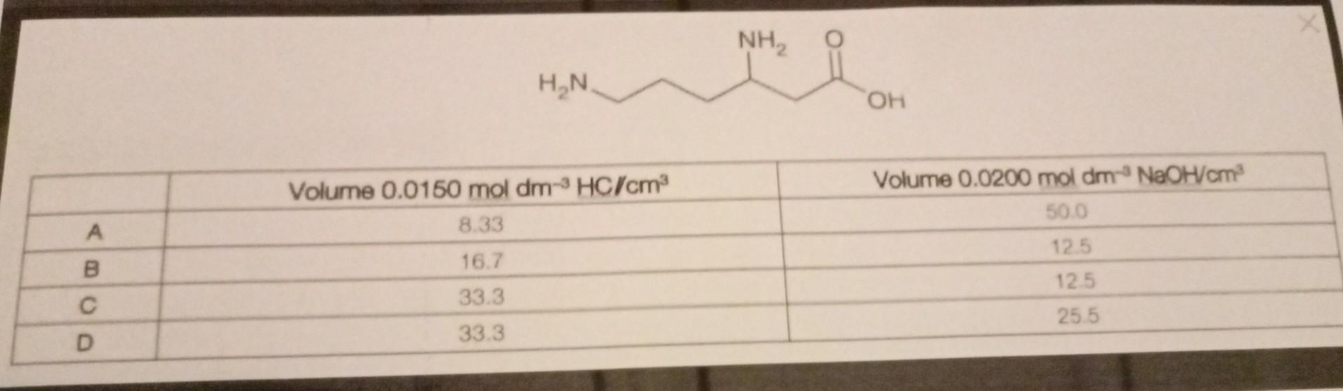 Solved The amino acid beta-lysine has the st ucture shown. | Chegg.com