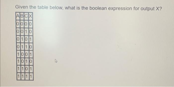 Solved Given the table below, what is the boolean expression | Chegg.com