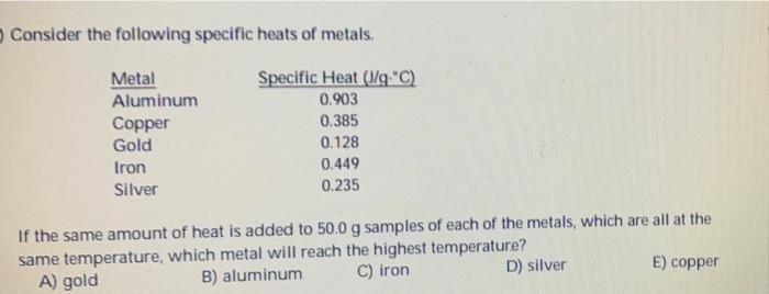 Solved Consider the following specific heats of metals. | Chegg.com