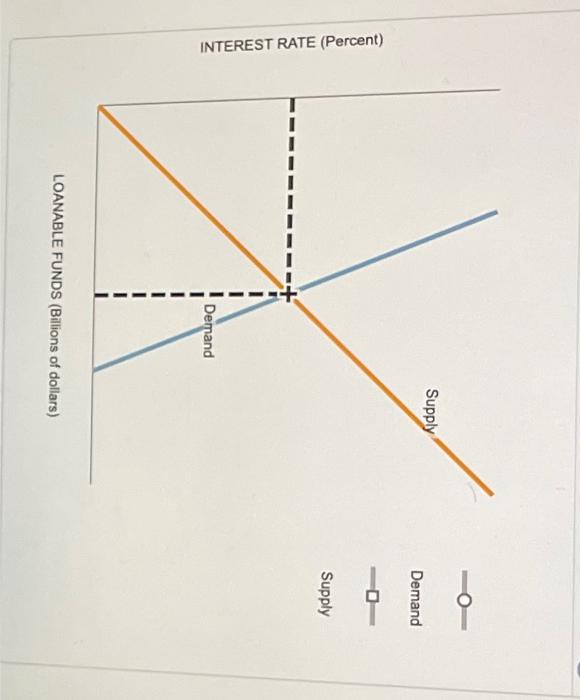 Solved INTEREST RATE (Percent)Scenario 1: Suppose savers | Chegg.com Solved INTEREST RATE (Percent)Scenario 1: Suppose savers | Chegg.com