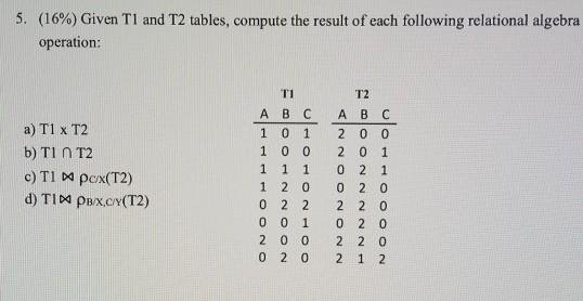 Solved 5. (16%) Given T1 and T2 tables, compute the result | Chegg.com