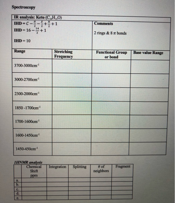 Solved Spectroscopy IR analysis: Keto (C, H,,0) IHD-C---+ +1 | Chegg.com