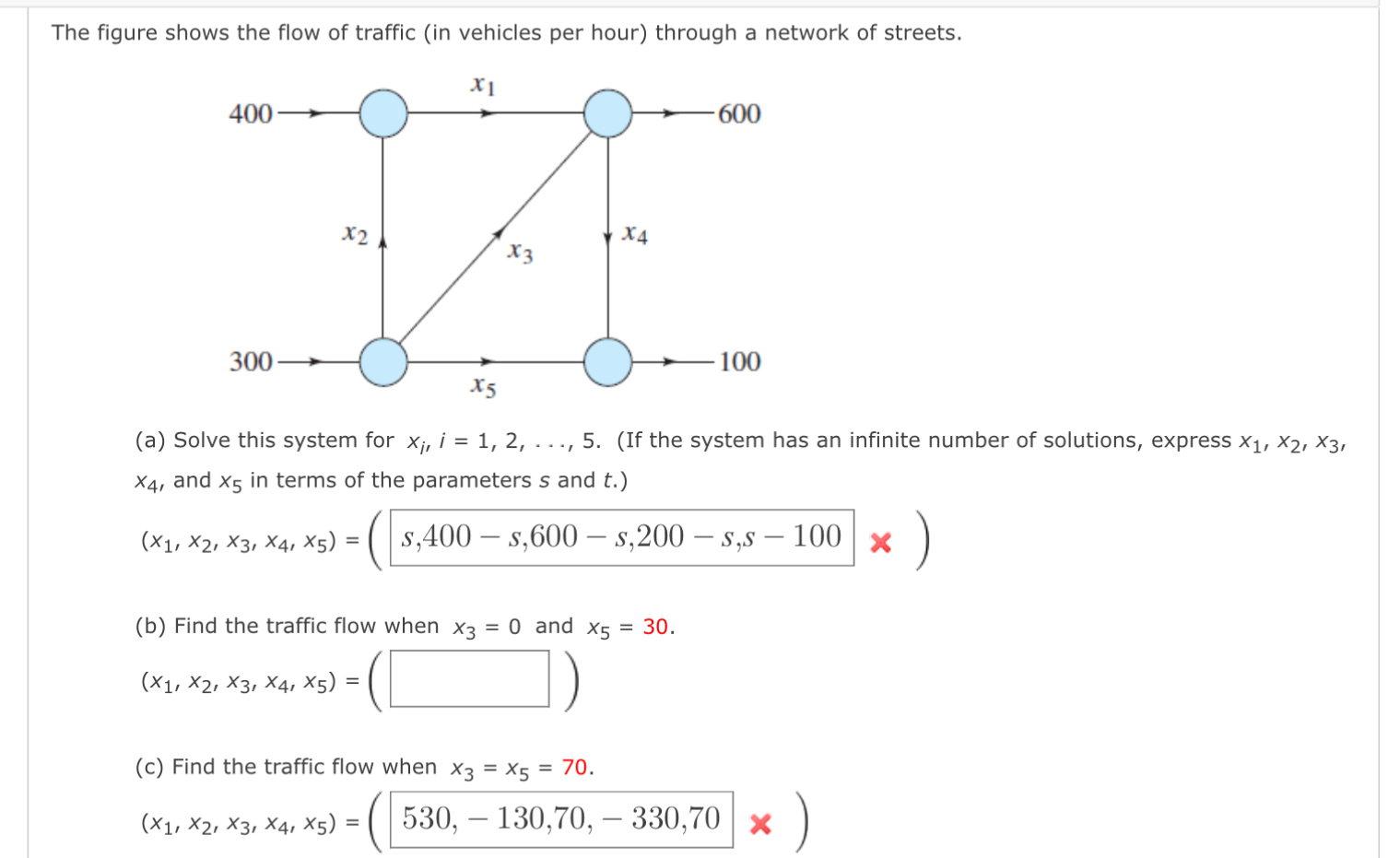 Solved The figure shows the flow of traffic (in vehicles per | Chegg.com