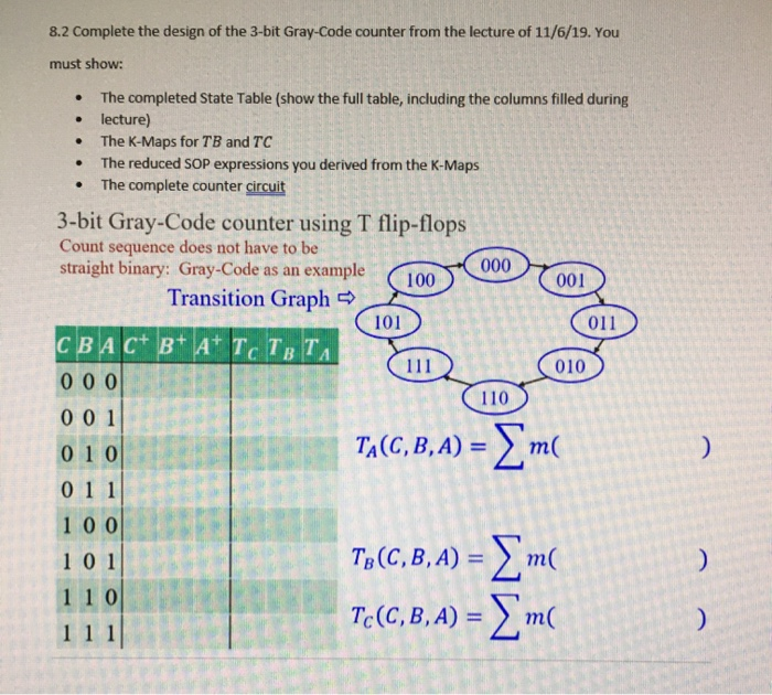 Solved 8 2 Complete The Design Of The 3 Bit Gray Code