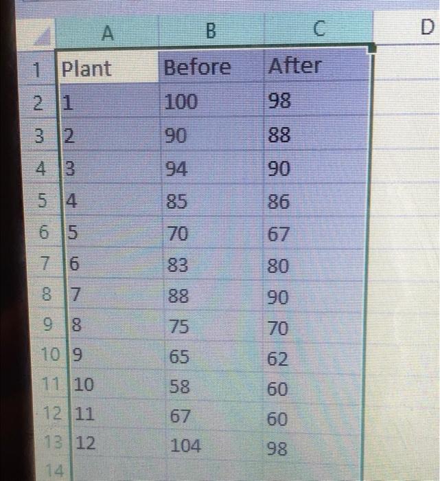 Solved An Engineer Wants To Determine The Effectiveness Of A Chegg