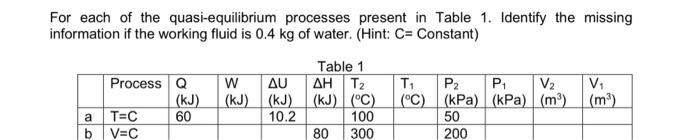 Solved For each of the quasi-equilibrium processes present | Chegg.com