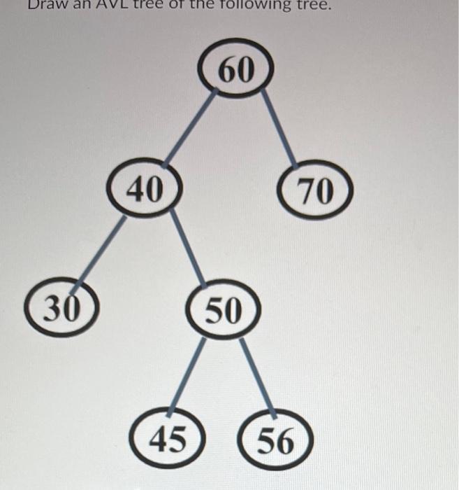 Solved 60 40 70 (30) 50 (45) (56) | Chegg.com