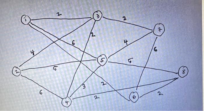 Solved a. The sum of the weights on the edges incident to | Chegg.com