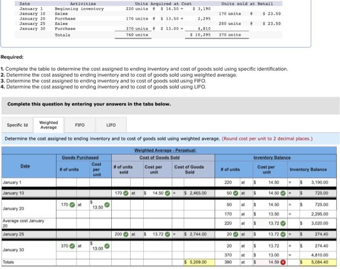 Solved Complete the table to determine the cost assigned to | Chegg.com