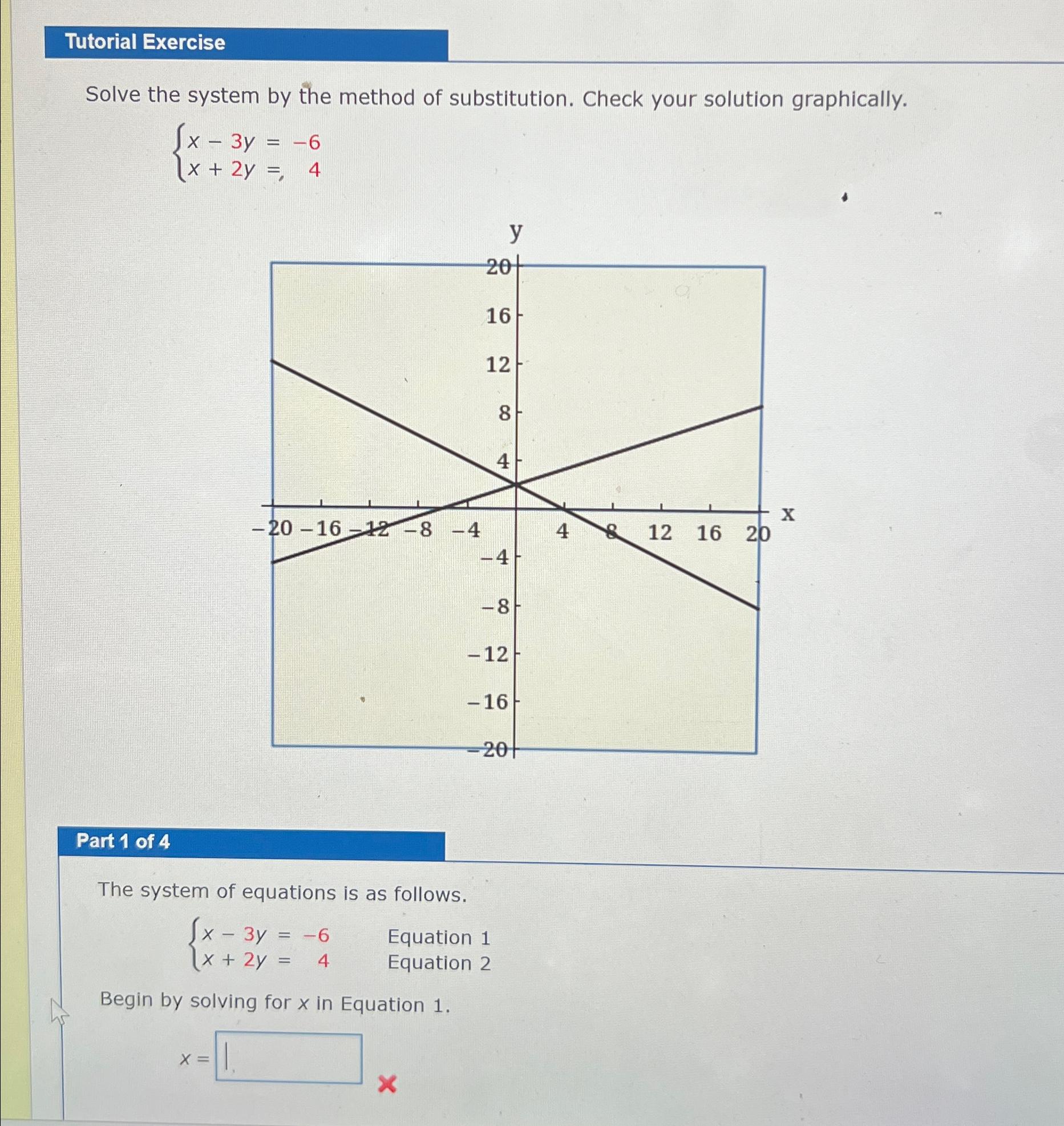 Solved Tutorial ExerciseSolve the system by the method of | Chegg.com