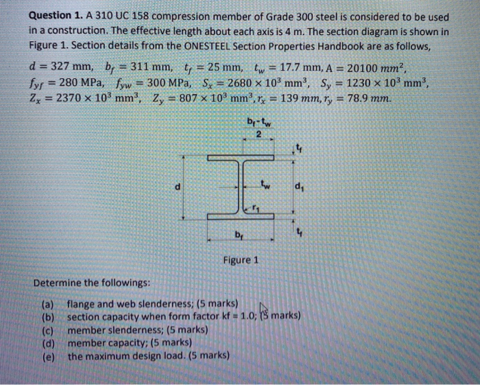 Solved Question 1. A 310 UC 158 compression member of Grade | Chegg.com