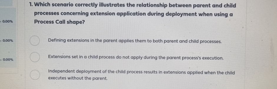 Solved Which scenario correctly illustrates the relationship | Chegg.com