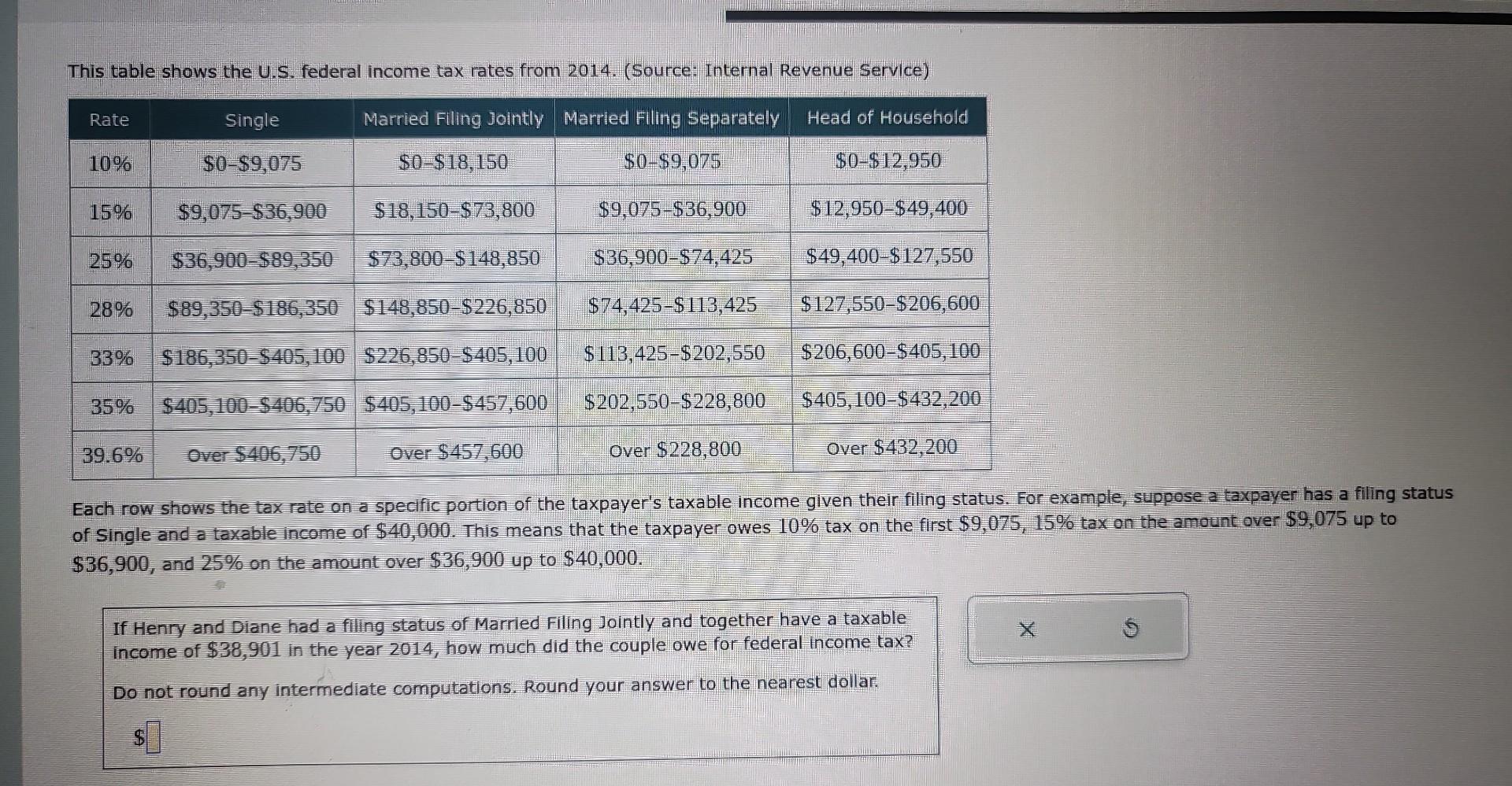 Solved This table shows the U.S. federal income tax rates | Chegg.com