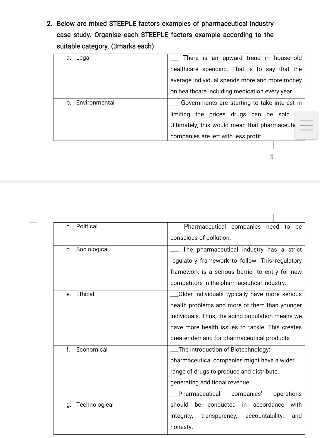 Solved 2. Below are mixed STEEPLE factors examples of | Chegg.com