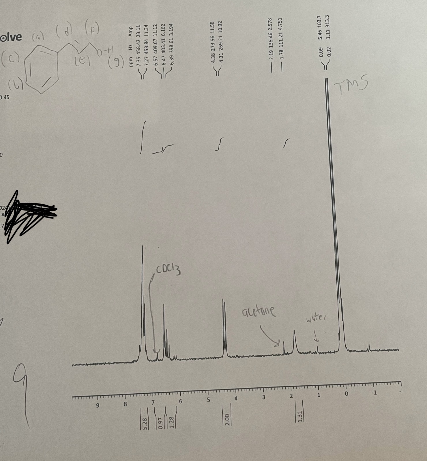 Solved Please label each peak of the 'H NMR spectrum of | Chegg.com