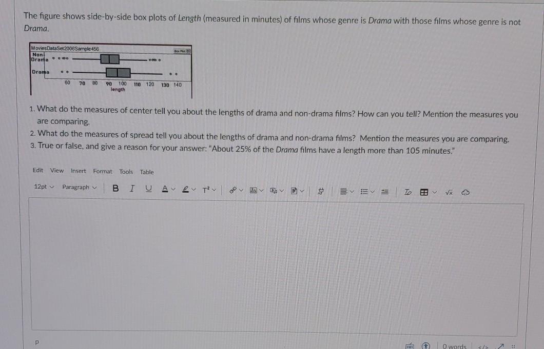 Solved The figure shows side-by-side box plots of Length | Chegg.com