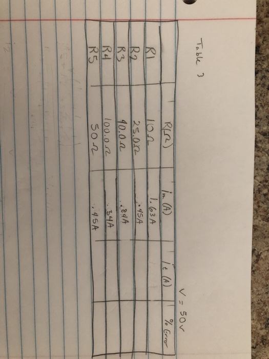 Solved Using Kirchhoff's Rules, construct enough | Chegg.com