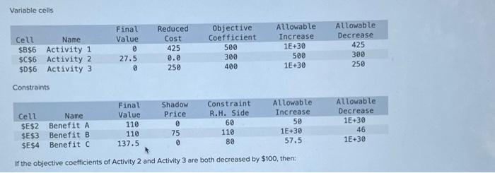 Solved Variable cells Constraints If the objective | Chegg.com