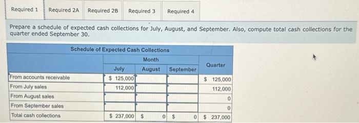 Solved Prepare a schedule of expected cash collections for | Chegg.com