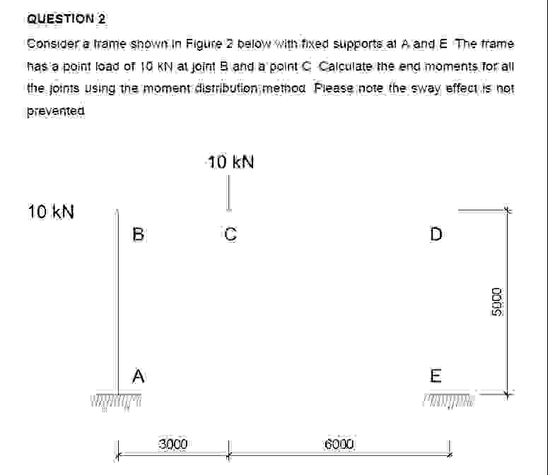 Solved QUESTION2Consider a Hame showin in Figure 2 ﻿below | Chegg.com