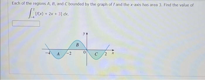 Solved Each of the regions A, B, and C bounded by the graph | Chegg.com