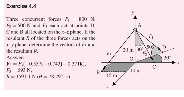 Solved Three concurrent forces F1=800 N. F2=500 N and F3 | Chegg.com