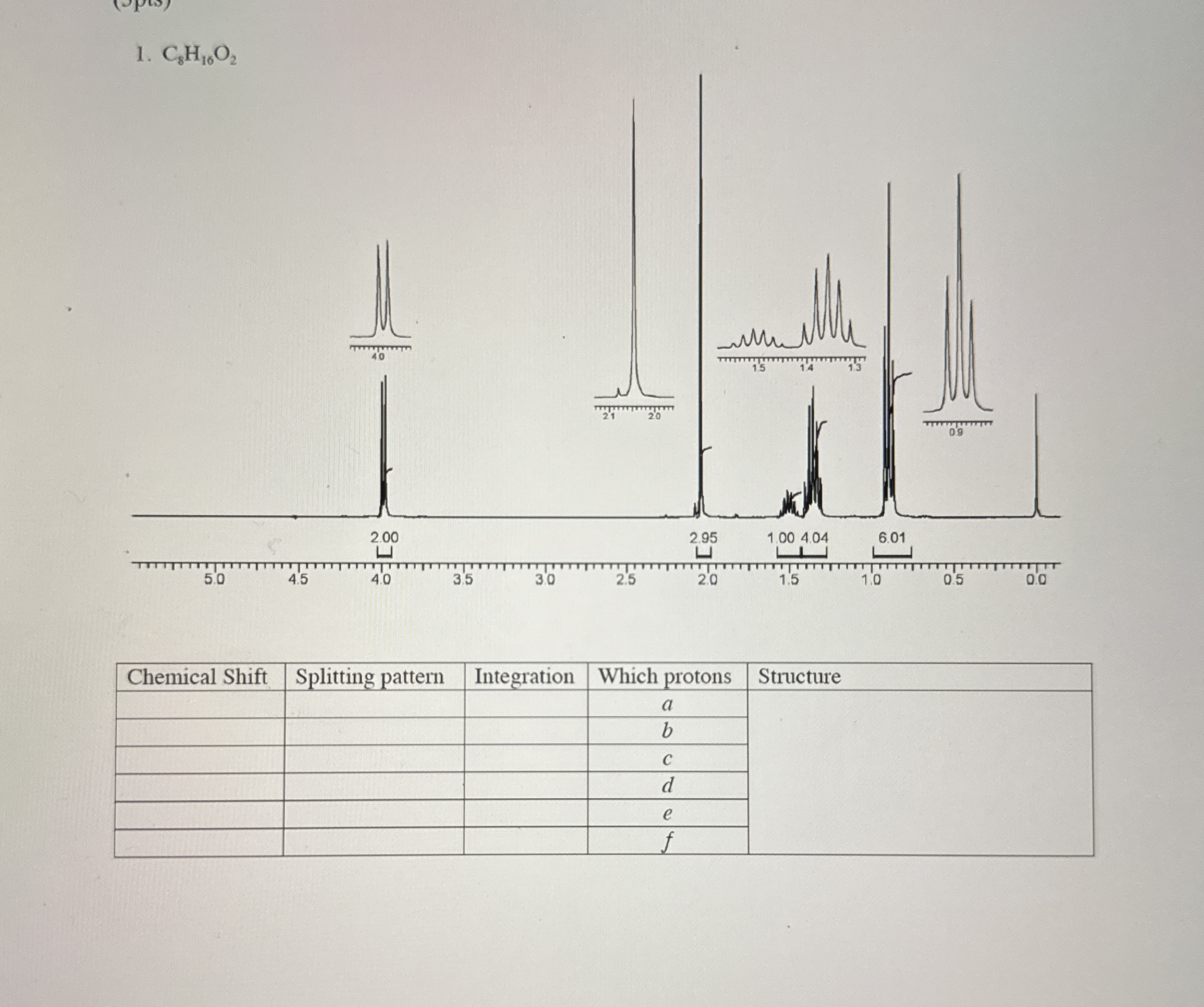 Solved \table[[Chemical Shift,Splitting | Chegg.com