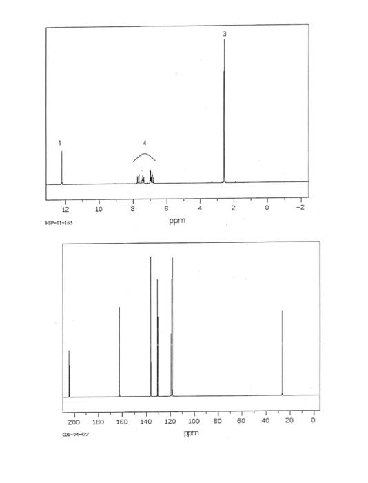 Solved Using the spectra provided, identify the most | Chegg.com