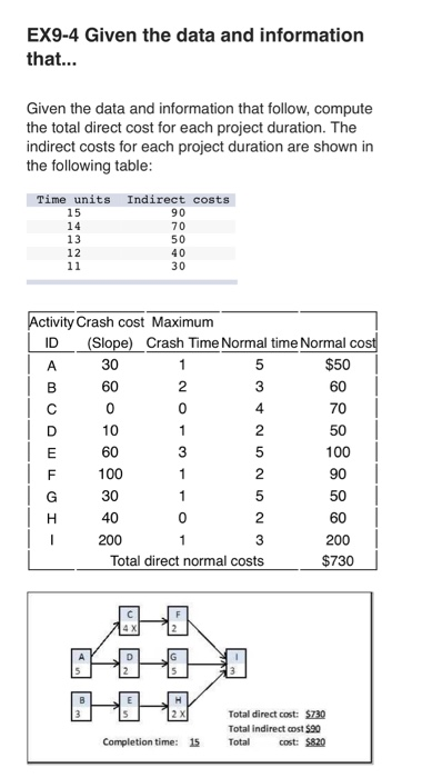 Solved EX9-4 Given the data and information that... Given | Chegg.com