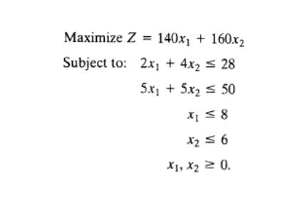 Solved Maximize Z=140x1+160x2 ﻿Subject to: | Chegg.com