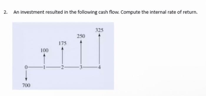 Solved 2. An investment resulted in the following cash flow. | Chegg.com