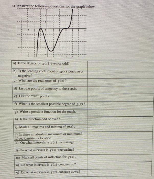 Solved 4) Answer the following questions for the graph | Chegg.com